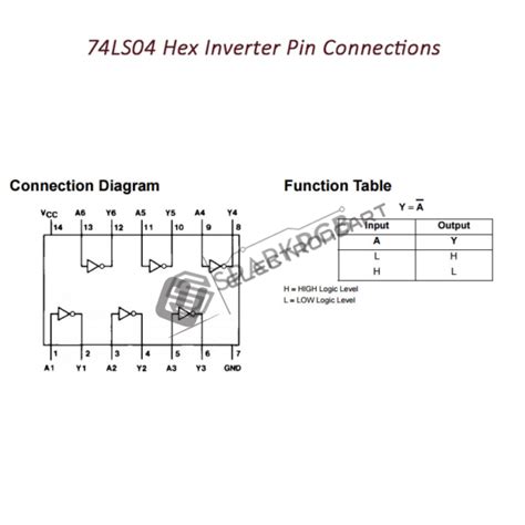 74hc04 Hex Inverter Ic Electroncart