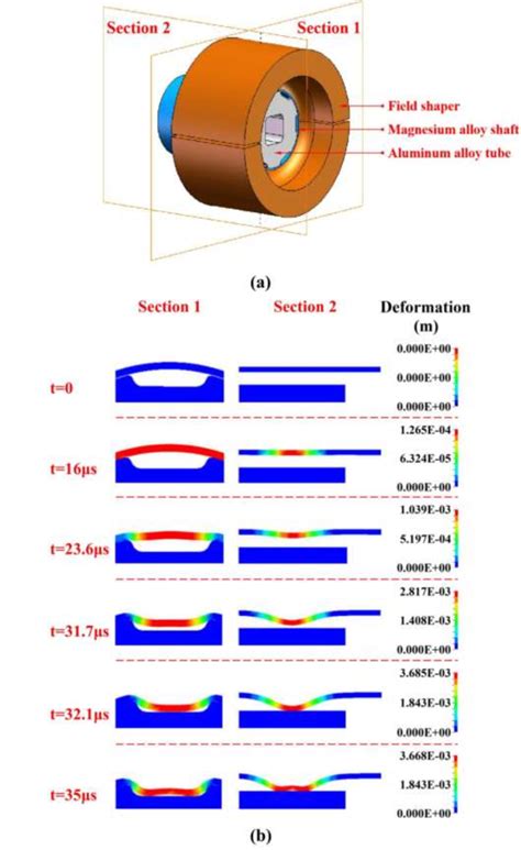 Deformation Of Aluminum Alloy Tube A Sections For Deformation