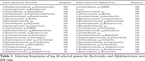 Table 1 From Deeplink T Deep Learning Inference For Time Series Data