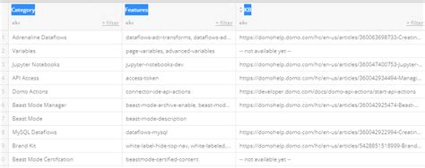 Domo Knowledge Base Kb Dataset As Domo Stats Domo Community Forum