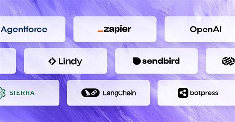 Ai In Customer Service The Best Use Cases Tools And Best Practices For 2025 Sendbird