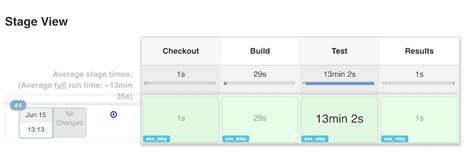 faster pipelines with the parallel test executor plugin