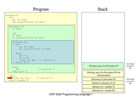 Ppt Cop 4020 Programming Languages I Powerpoint Presentation Free Download Id2968817