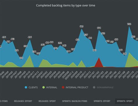 Prioritization By Business Value In Agile Scrumdesk Scrum Meaningfully