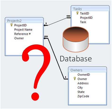 What Is Database Normalization