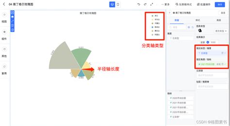 可视化绘图技巧100篇高级篇（四） 南丁格尔玫瑰图（二）matplotlib南丁格尔玫瑰图颜色渐变 Csdn博客