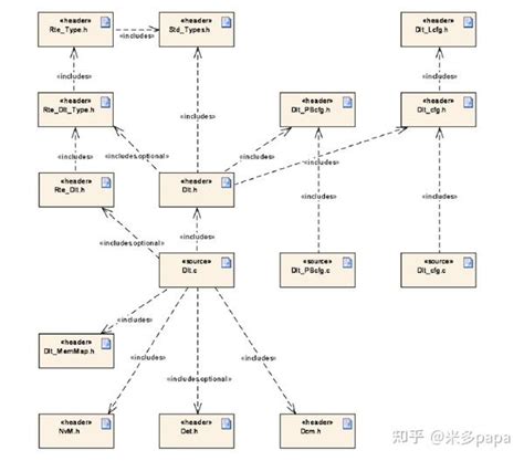 Autosar Dlt Diagnostic Log And Trace 知乎
