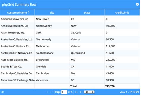 Math Eg Sum Avg Count Operation Phpgrid Php Datagrid