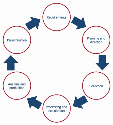 Circular Flow Diagram Template