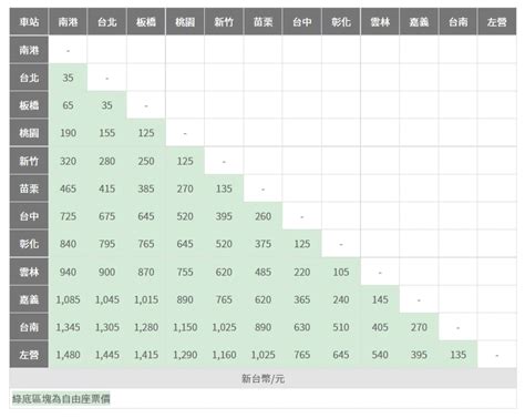 【2025高鐵訂票指南】自由座優惠票價車次時刻表，優惠活動及app報帳證明一起看！ 第2頁 Cp值