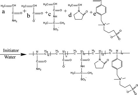 Synthesis And Evaluation Of Betaine Copolymer Filtrate Reducer For