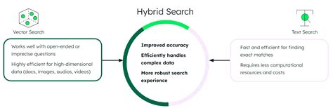 Semantic Search Mongodb