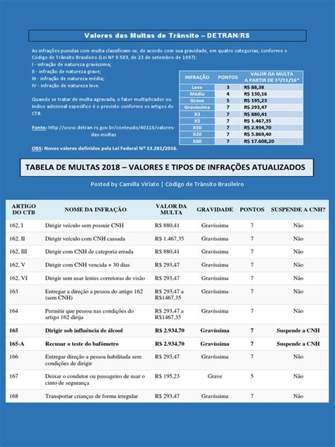 Tabela De Multas De Trânsito 2018 Pdf Carteira De Motorista Tráfego