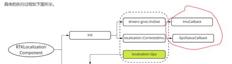 执行过程图这里是不是反了 Issue daohu dig into apollo GitHub
