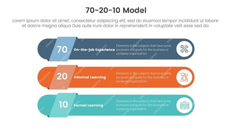 Premium Vector 70 20 10 Model For Learning Development Infographic 3 Point Stage Template With