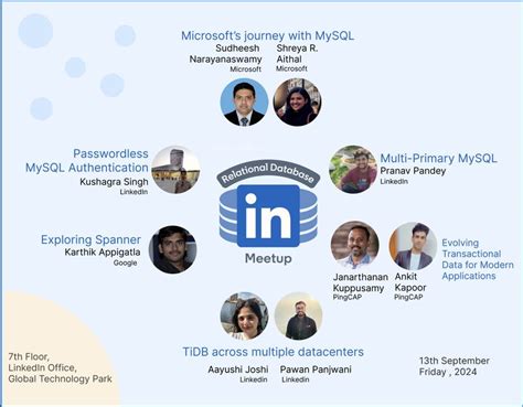 pranav pandey on linkedin 🚀 speakers revealed for relational database meetup 🚀 we are thrilled to…