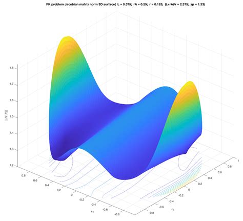 Machines Free Full Text On Constraints And Parasitic Motions Of A Tripod Parallel Continuum