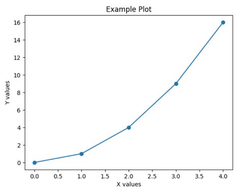 Getting Started With Python For Machine Learning