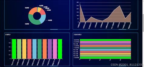 使用python将预测结果可视化预测系统可视化展示 Csdn博客