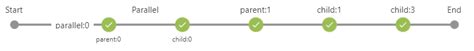 incorrect ordering in graph view of nested stages within a parallel section · issue 50