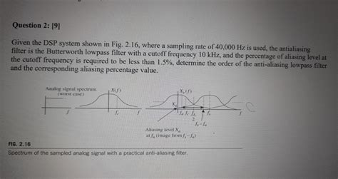Solved Given The Dsp System Shown In Fig 216 Where A