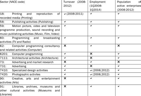 Data Availability By Sector Nace Code Download Table