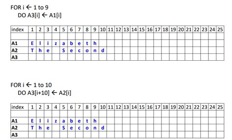 Solved Let A1 And A2 Be String Data Structures Ie An