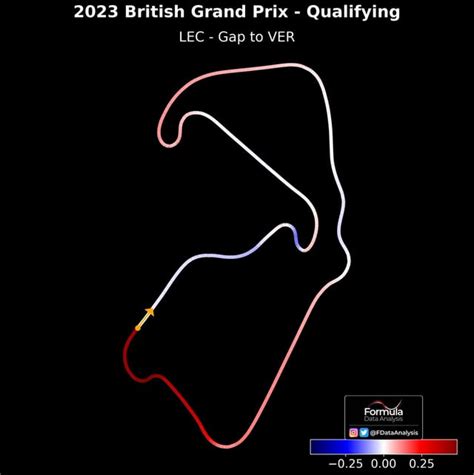 British Gp Qualifying Track Domination Ver Vs Lec Blue Negative Gap Lec In Front Red