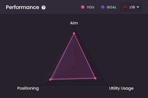 Guess My Faceit Level Eu Rleetify