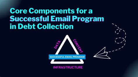 Core Components For A Successful Email Program In Debt Collection Trueaccord Blog