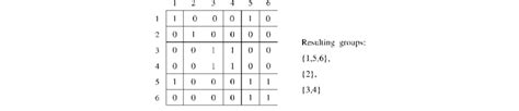 Binary Similarity Matrix Bm Download Scientific Diagram
