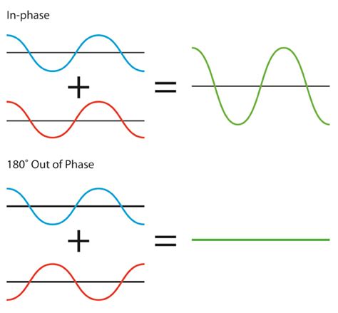 USING THE INVERT POLARITY BUTTON MACKIE