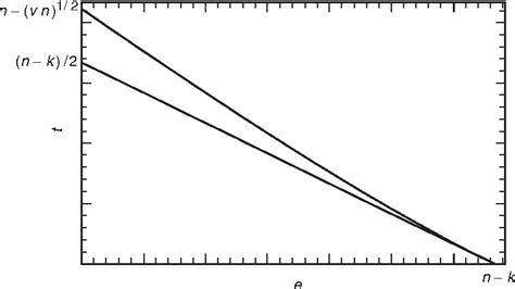Figure 1 From The Guruswami Sudan Decoding Algorithm For Reed Solomon