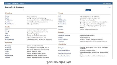 Presentation On Entrez As Used In Bioinformatics Ppt