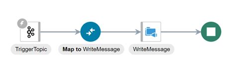 Oracle Integration Cloud Oic Kafka Trigger Tech Trantor