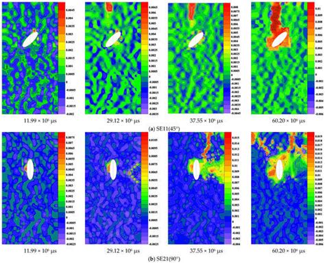 Fractal Fract Special Issue Applications Of Fractal Analysis In Underground Engineering