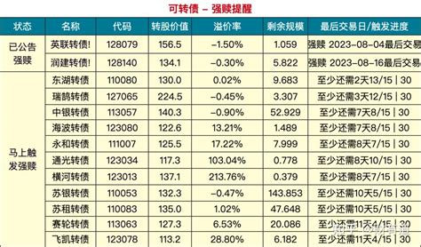 嘴炮正邦要注意晶澳转债上市 知乎