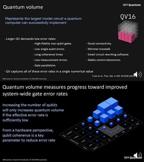 Ogawa Tadashi On Twitter Focus Beyond Quadratic Speedups For