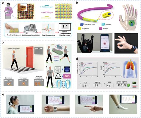 Emerging Self‐powered Autonomous Sensing Triboelectric Fibers Toward Future Wearable Human