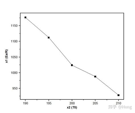 如何用polypro做函数拟合（线性或非线性拟合） 知乎