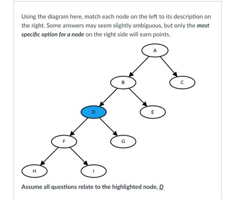 Solved Using The Diagram Here Match Each Node On The Left