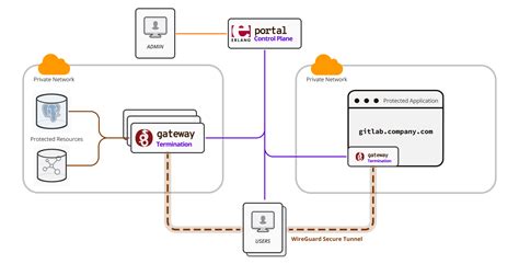 Deploy • Firezone Docs