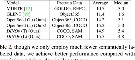 Table 1 From Visual In Context Prompting Semantic Scholar