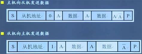 Stm32f4xx I2cstm32f4 I2c Csdn博客