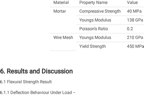 Assigned Properties Of Material In Ansys 160 Download Scientific Diagram