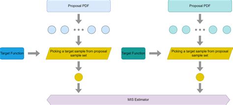 Understanding The Math Behind Restir Di · A Graphics Guys Note