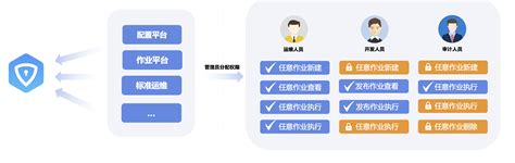文档中心 蓝鲸智云