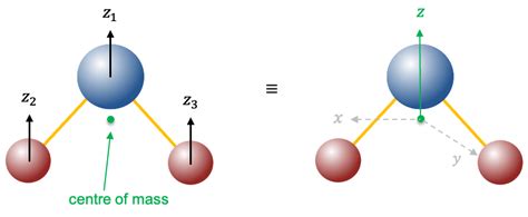 Basis Mono Mole