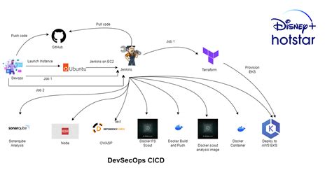 deploying a 3 tier application on kubernetes by abhimanyu garg