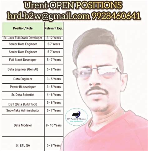 Aayush K On Linkedin We Are Currently Hiring For Multiple Positions It Across The Nation